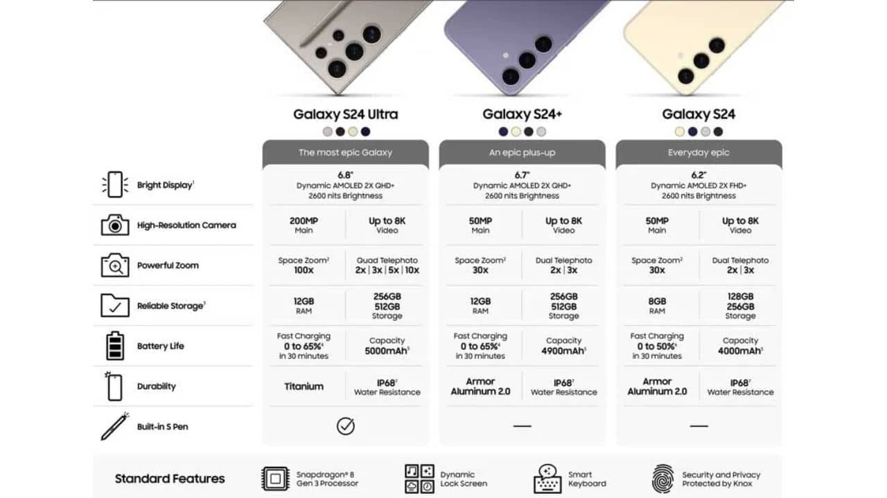 Samsung Galaxy S24 et S24 Ultra : les fuites sur le smartphone